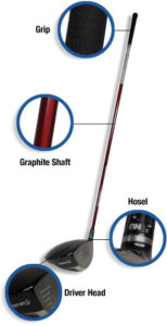 The 6 Types of Golf Clubs: A Beginner's Guide