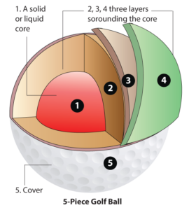 Golf Ball Selector: Know Which Ball to Use and How to Select