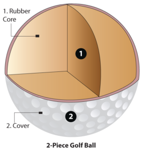 Golf Ball Selector: Know Which Ball to Use and How to Select