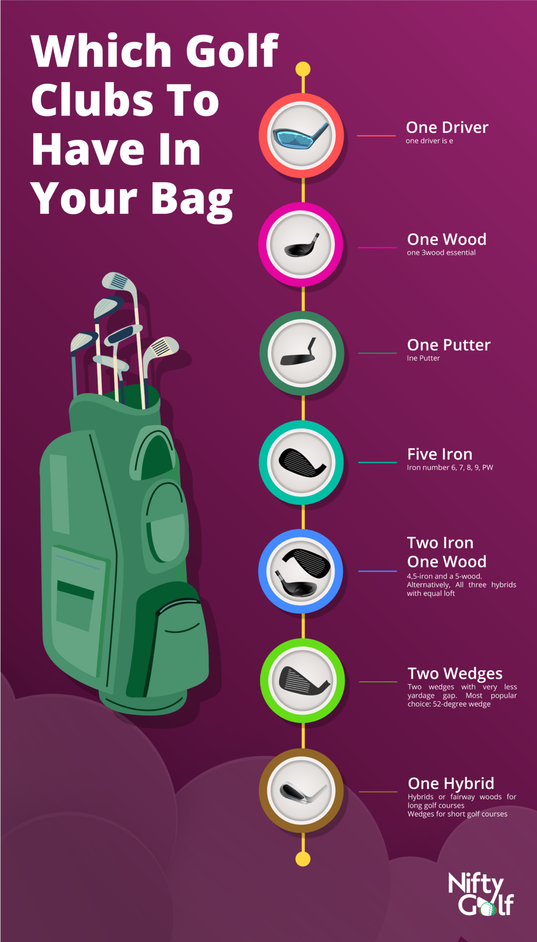 Which Golf Club To Use When - Nifty Golf