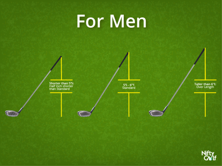 Which Golf Club To Use When - Nifty Golf