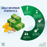 Top 100 Interesting Golf Stats You Need to Know