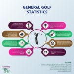 Top 100 Interesting Golf Stats You Need to Know