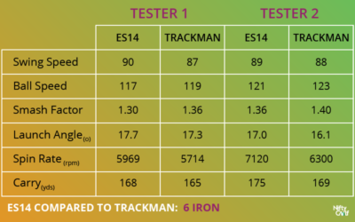 Ernest Sports ES14 Review: Affordable Launch Monitor