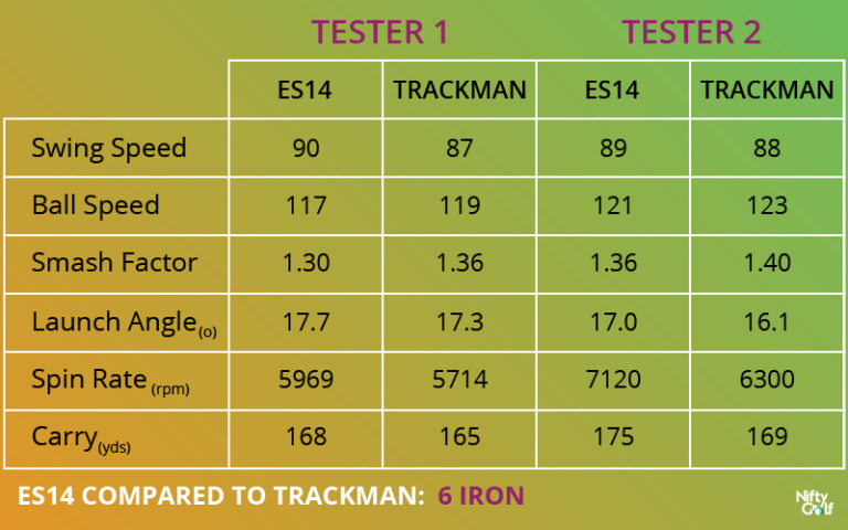 Ernest Sports ES14 Review: Affordable Launch Monitor