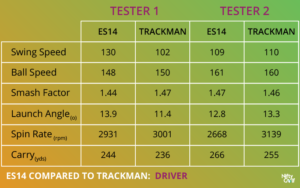 Ernest Sports ES14 Review: Affordable Launch Monitor