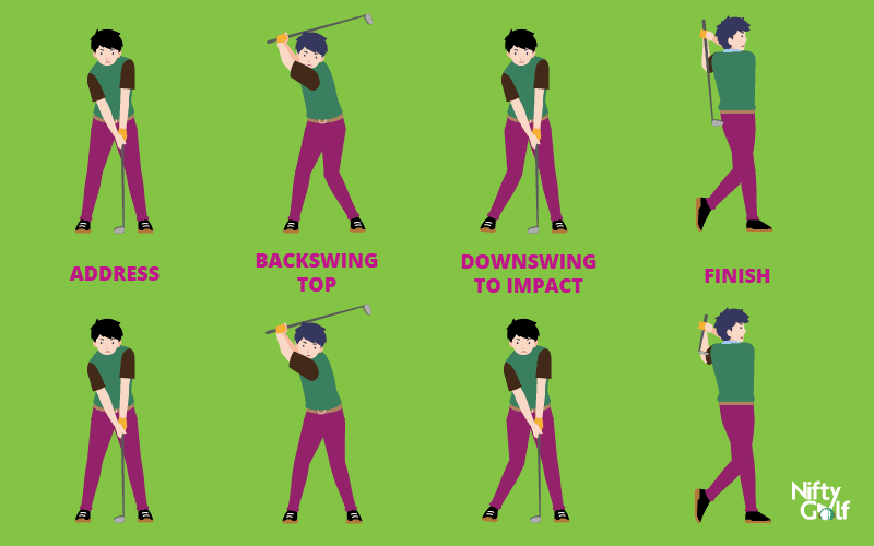 Golf Training - Page 2 of 3 - Nifty Golf