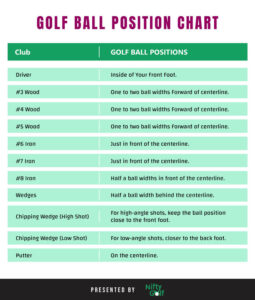 The Ultimate Guide to Correct Golf Ball Position