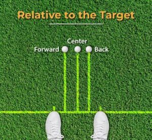 The Ultimate Guide to Correct Golf Ball Position